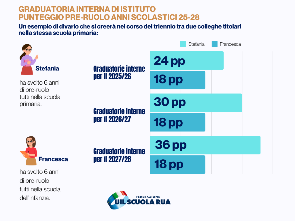 Mobilità 2025-28, le novità con il nuovo contratto integrativo (SCHEDA ...
