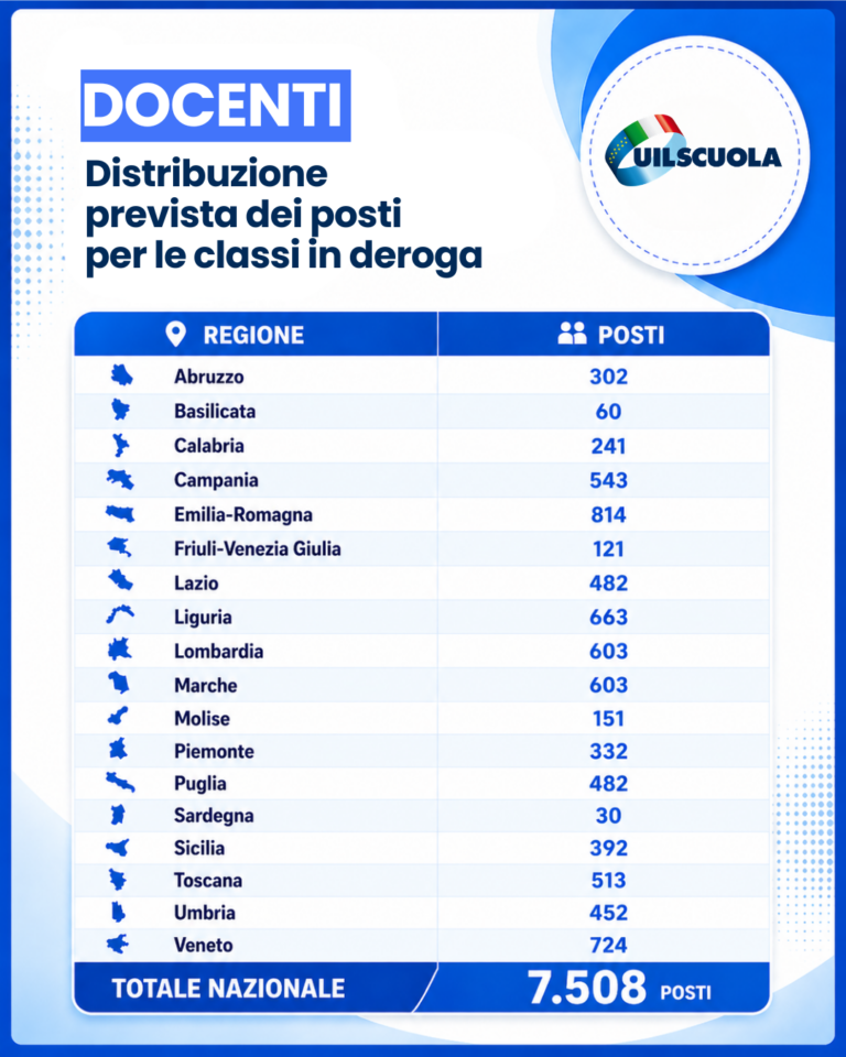 Organici scuola 2026/27, criteri e parametri per le classi in deroga ...